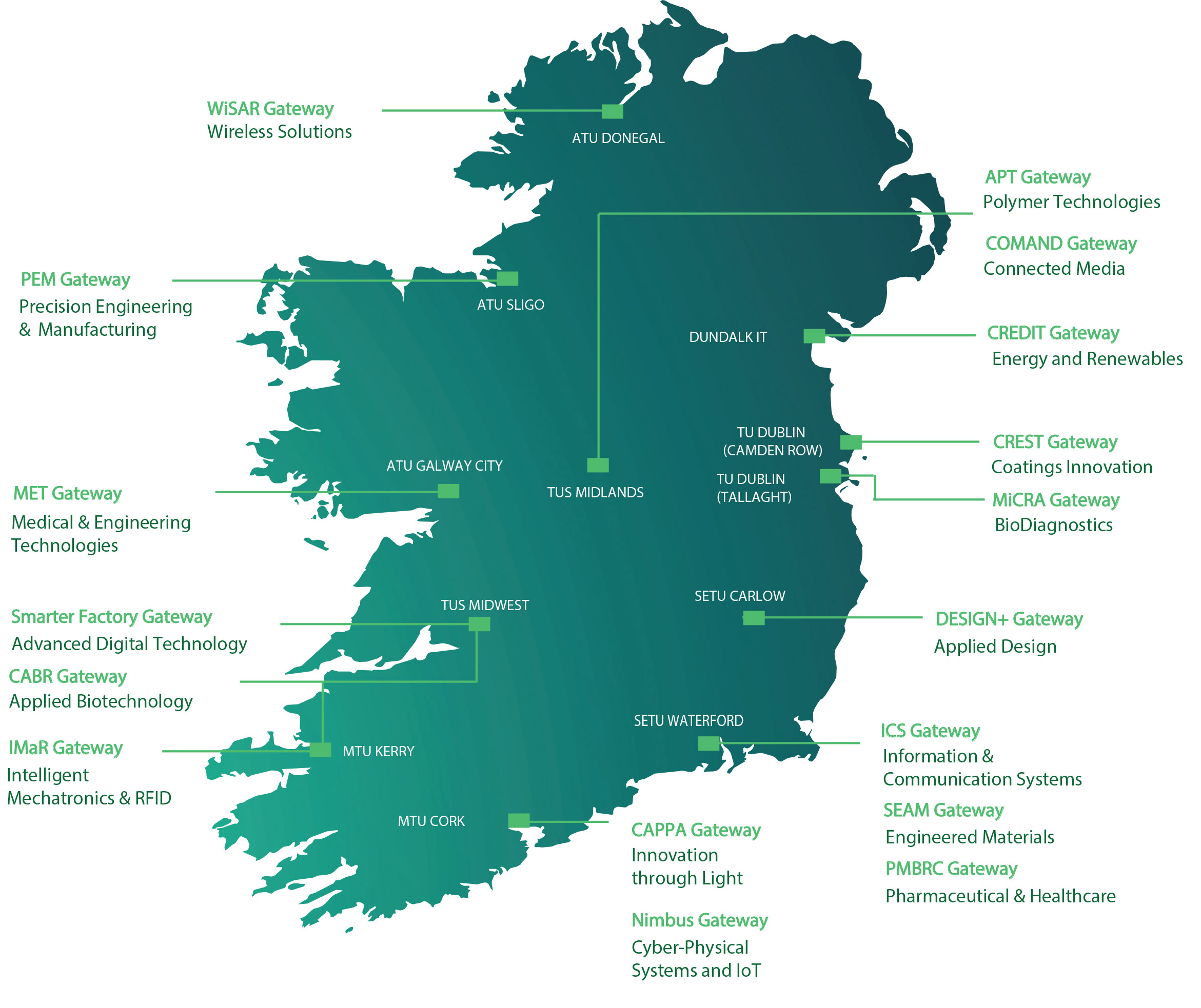 Technology gateways | Enterprise Ireland