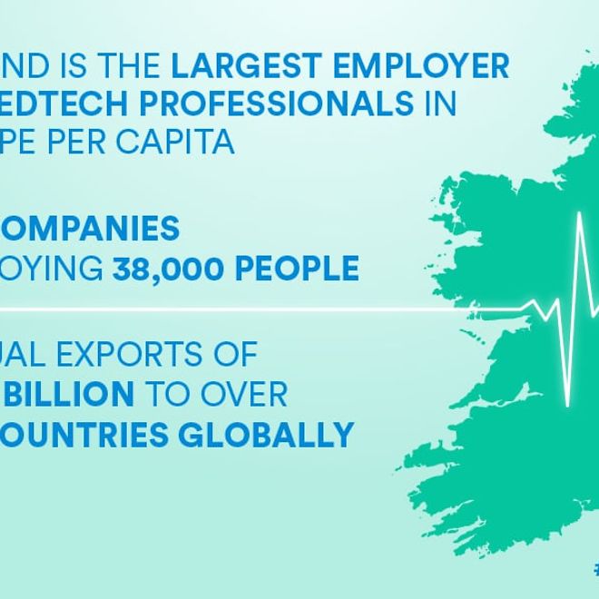 Partner with Medtech Companies | Enterprise Ireland